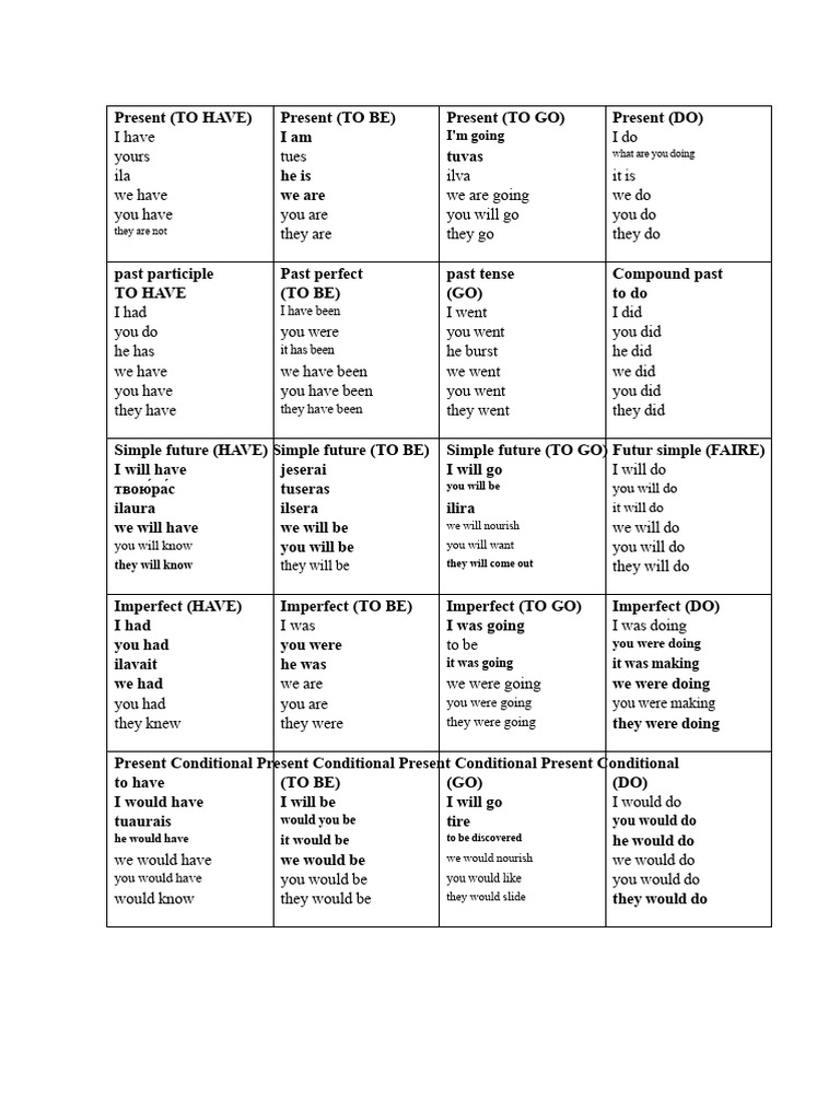 Conjugation of Verbs | PDF | Semantics | Linguistic Morphology