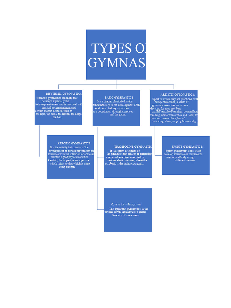 Conceptual Map | PDF | Gymnastics | Physical Exercise