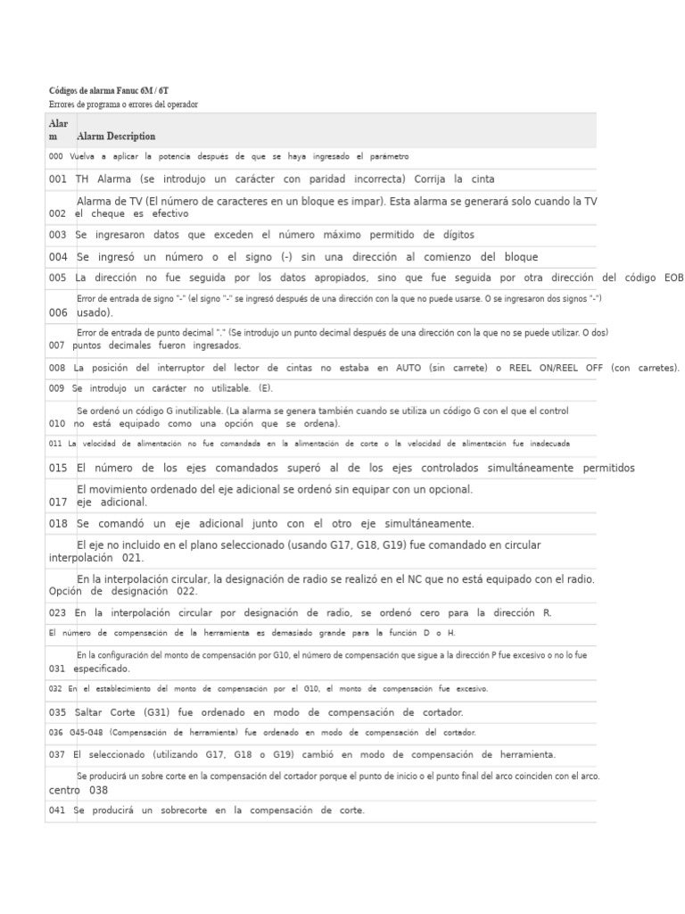 Códigos de alarma Fanuc 6M | PDF | Ingenieria Eléctrica | Datos de ...