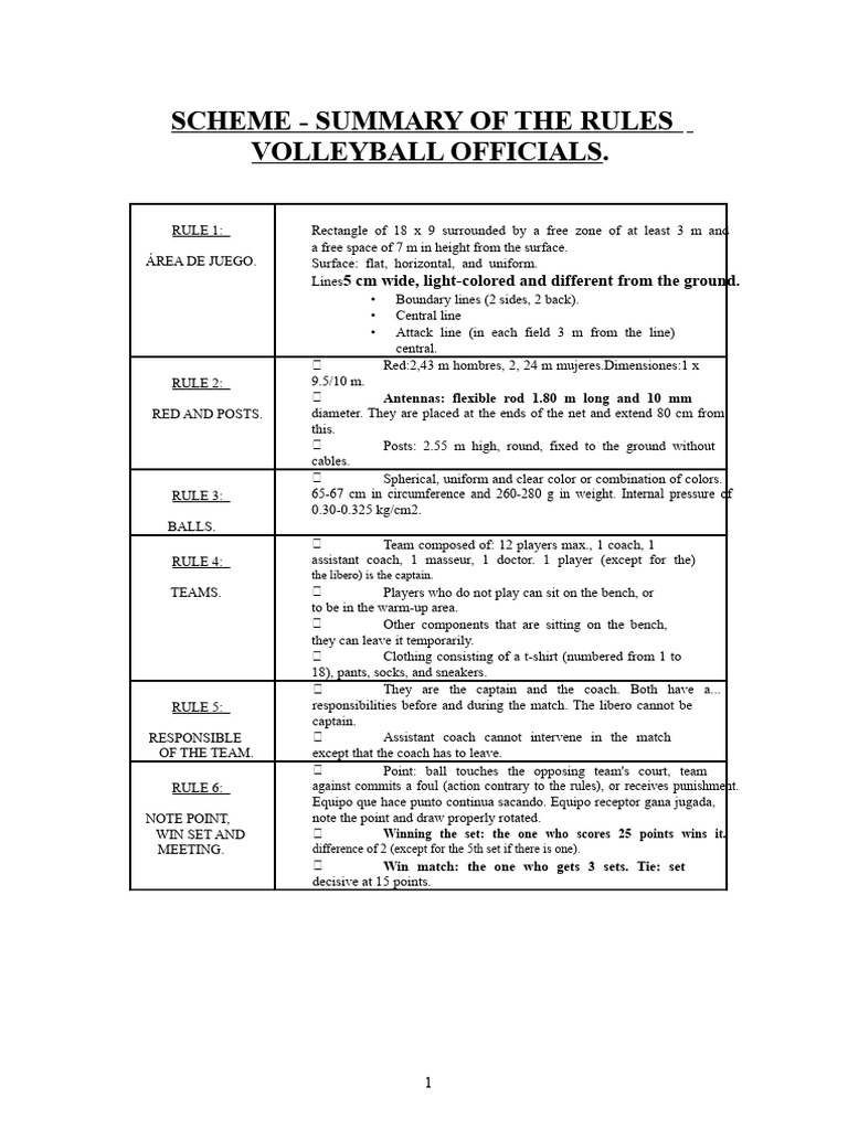 Summary Volleyball Rules | PDF | Volleyball | Referee