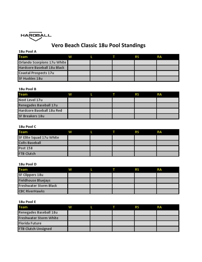 Vero Beach Classic 18u Pool Standings | PDF