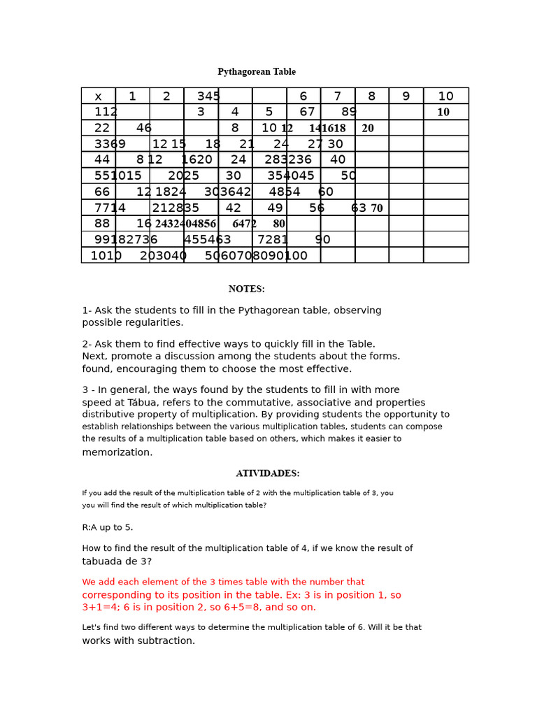 Pythagorean Table | PDF | Multiplication | Prime Number