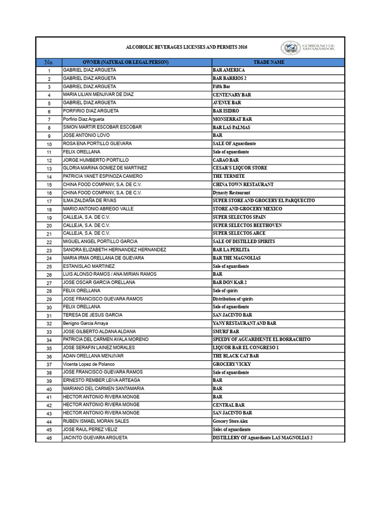 Alcoholic Beverage Licenses and Permits | PDF | Drink