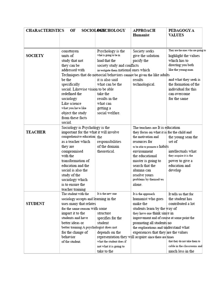 Double Entry Table - Pedagogy According To Disciplinary Fields | PDF ...