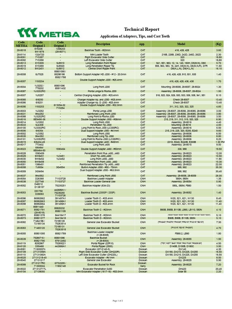 F - Catalog - METISA - FPS - Castings | PDF | Heavy Equipment ...