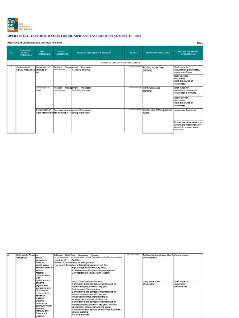 RA003 Operational Control Matrix AAS | PDF | Waste | Printer (Computing)