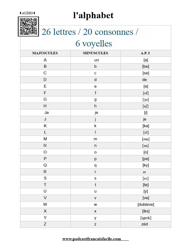 Alphabet français : lettres et prononciation | PDF