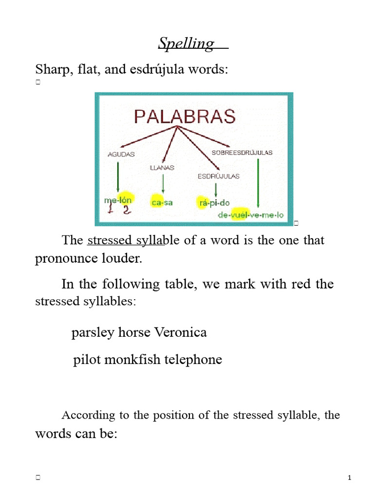 Spelling STRESSED SYLLABLE | PDF | Stress (Linguistics) | Languages