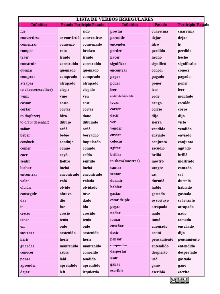 Lista Completa de Verbos Irregulares | PDF
