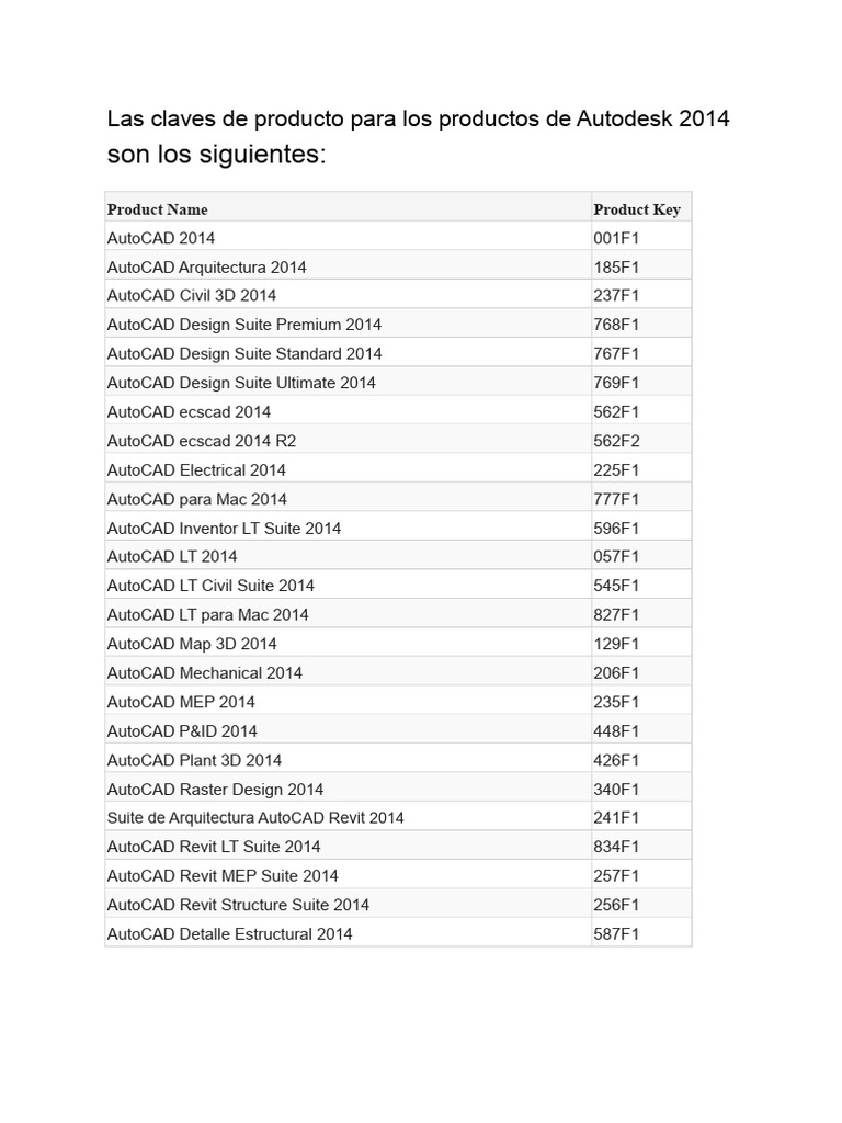 Claves de productos Autodesk 2014-2015 | PDF | Autodesk | Cad automático