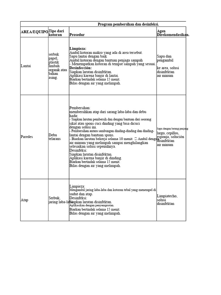 Prosedur Pembersihan dan Disinfeksi Efektif | PDF