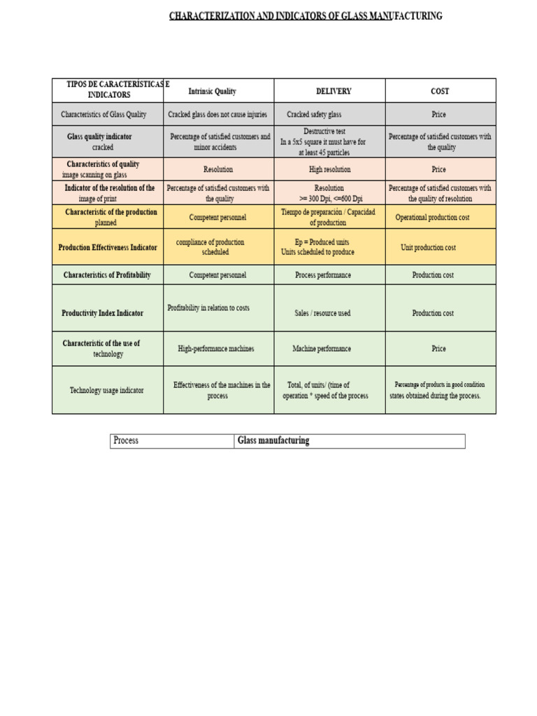 Glass Manufacturing Quality Indicators | PDF | Imaging | Applied And ...