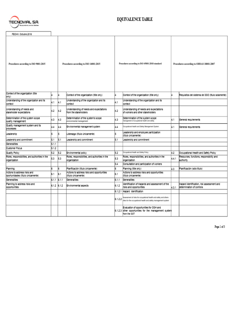 Equivalence Table | PDF | Occupational Safety And Health | Risk