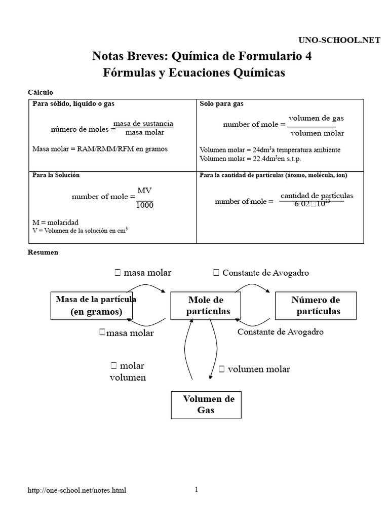 Fórmulas y Reacciones Químicas Básicas | PDF | Sal (química) | Ácido ...