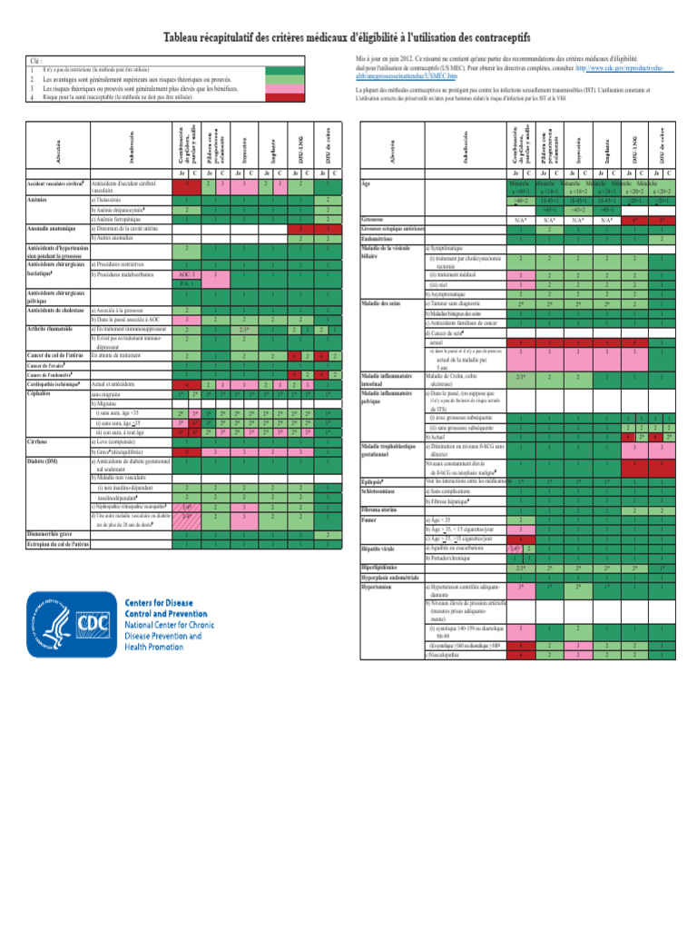 Critères d'éligibilité contraceptive | PDF | Infection sexuellement ...