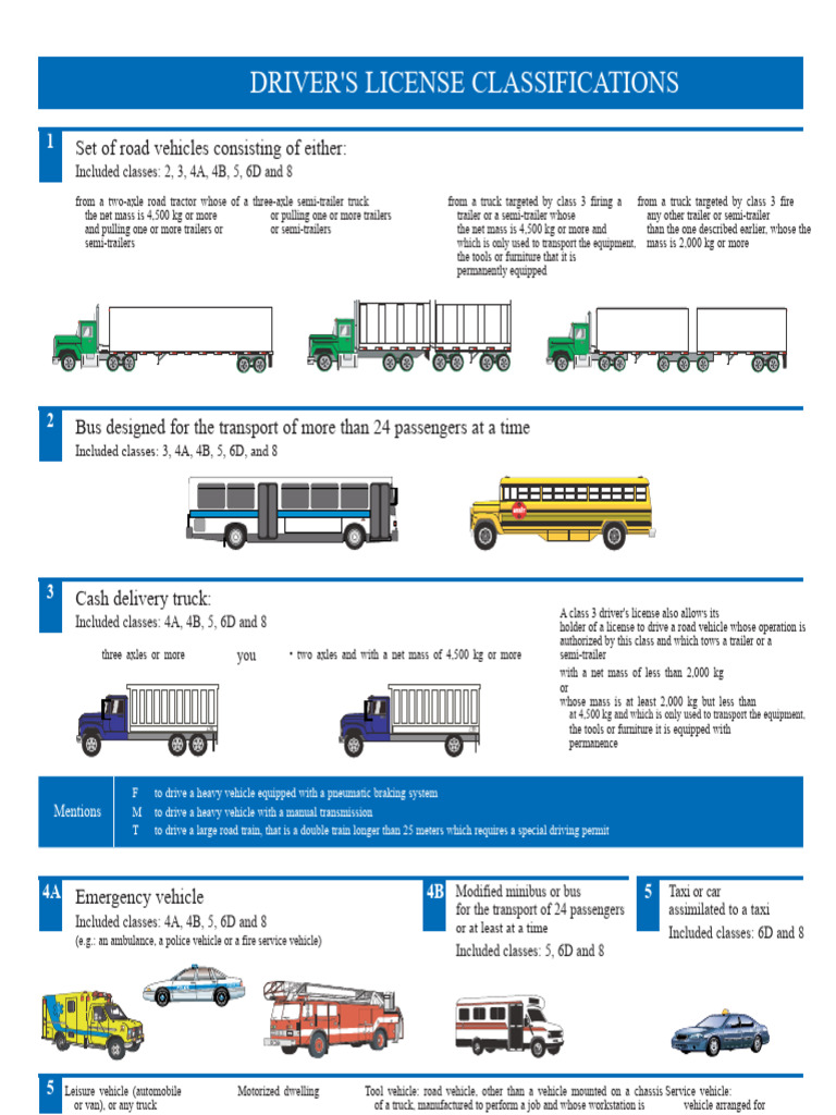 Driving License Classes | PDF | Semi Trailer Truck | Truck