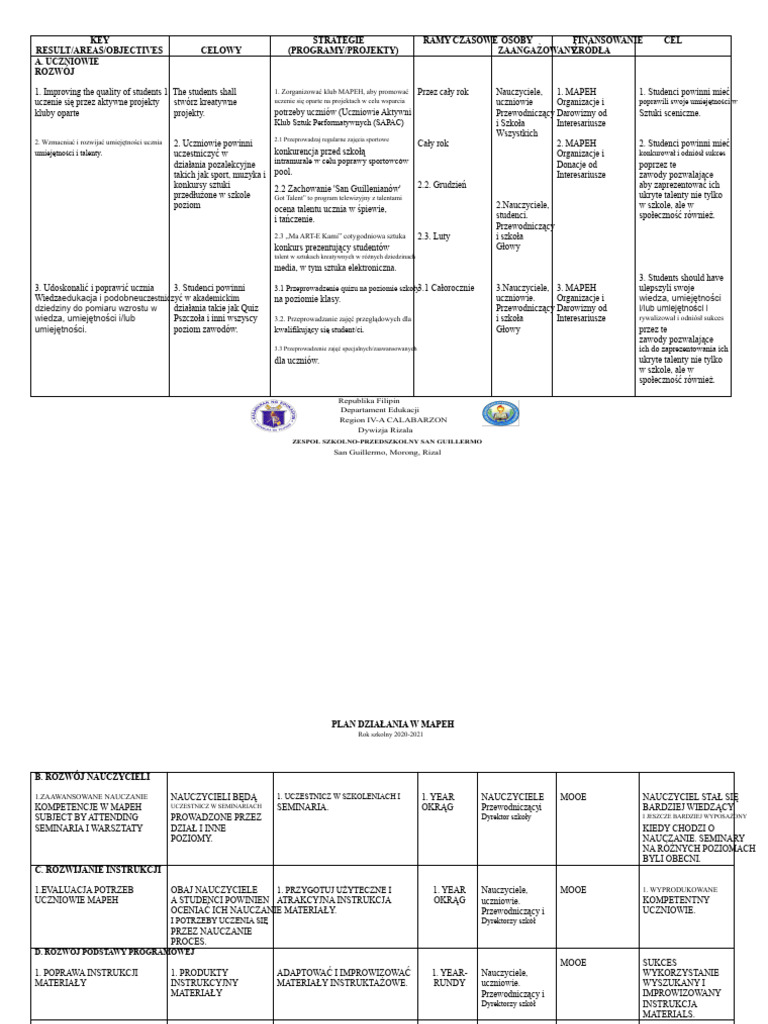 Plan Działania MAPEH 2020-2021 | PDF