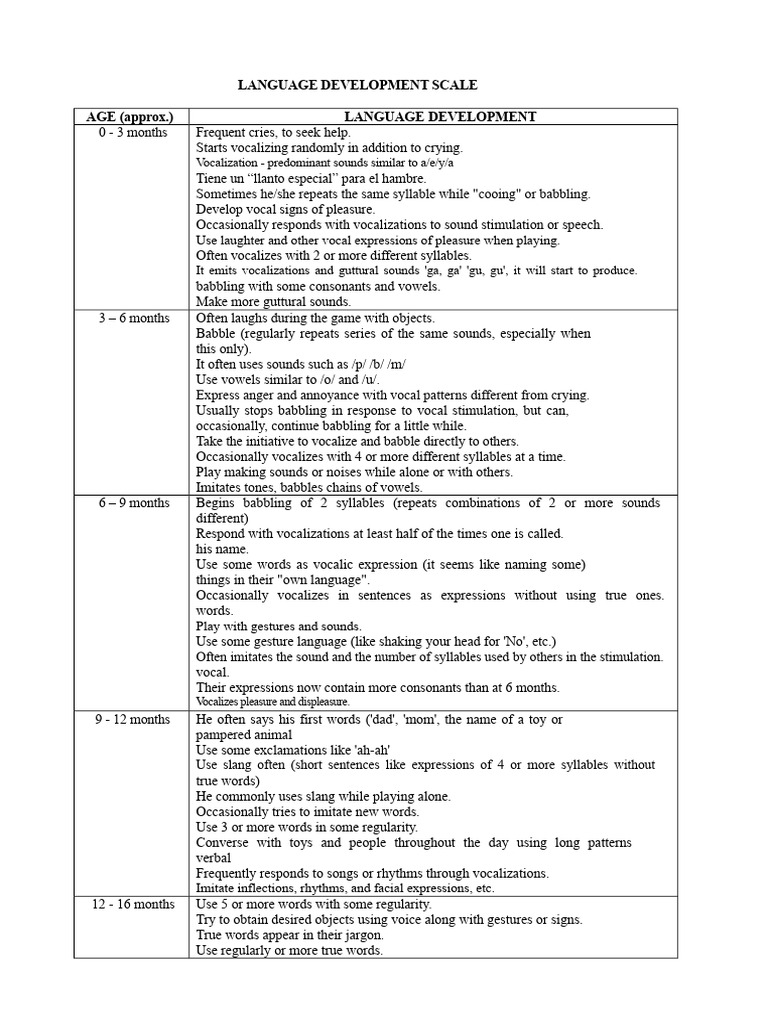 Language Development Milestones Guide | PDF | Word | Vocabulary