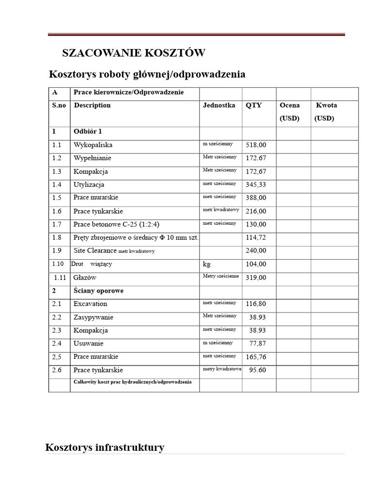 Bill of Quantities (BoQ) | PDF