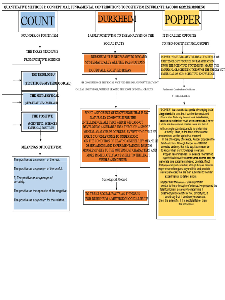 QUANTITATIVE WORKSHOP CONCEPT MAP | PDF | Positivism | Falsifiability