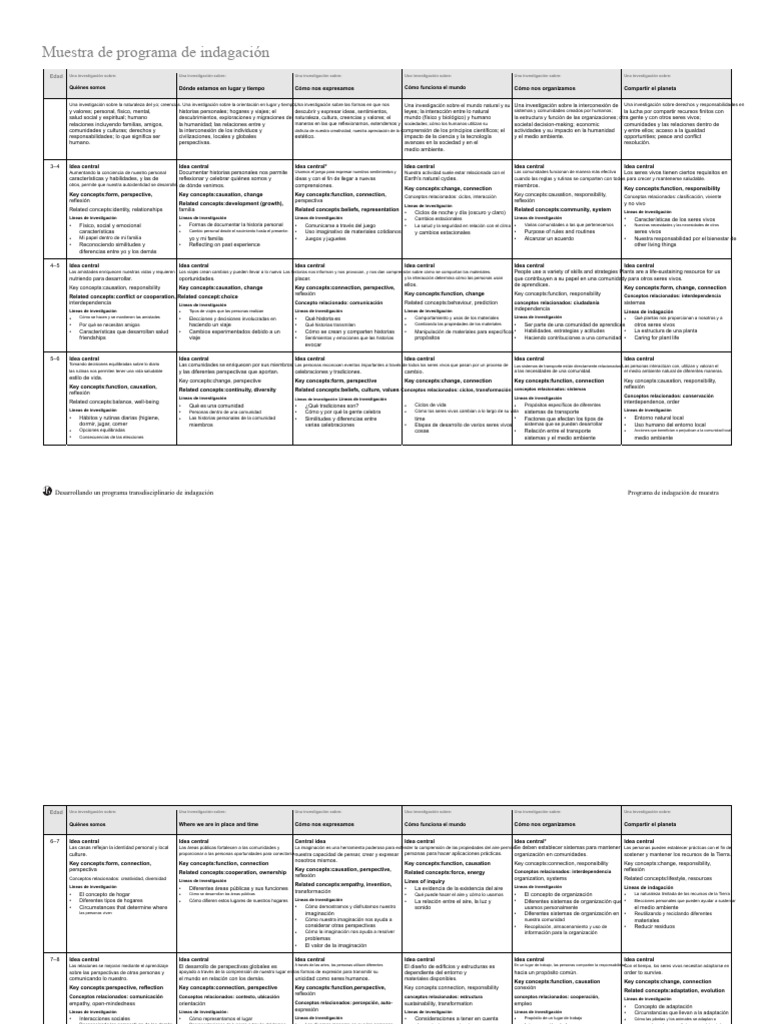 IB-PYP Muestra Programa de Indagación | PDF | Aprendizaje | Sociedad