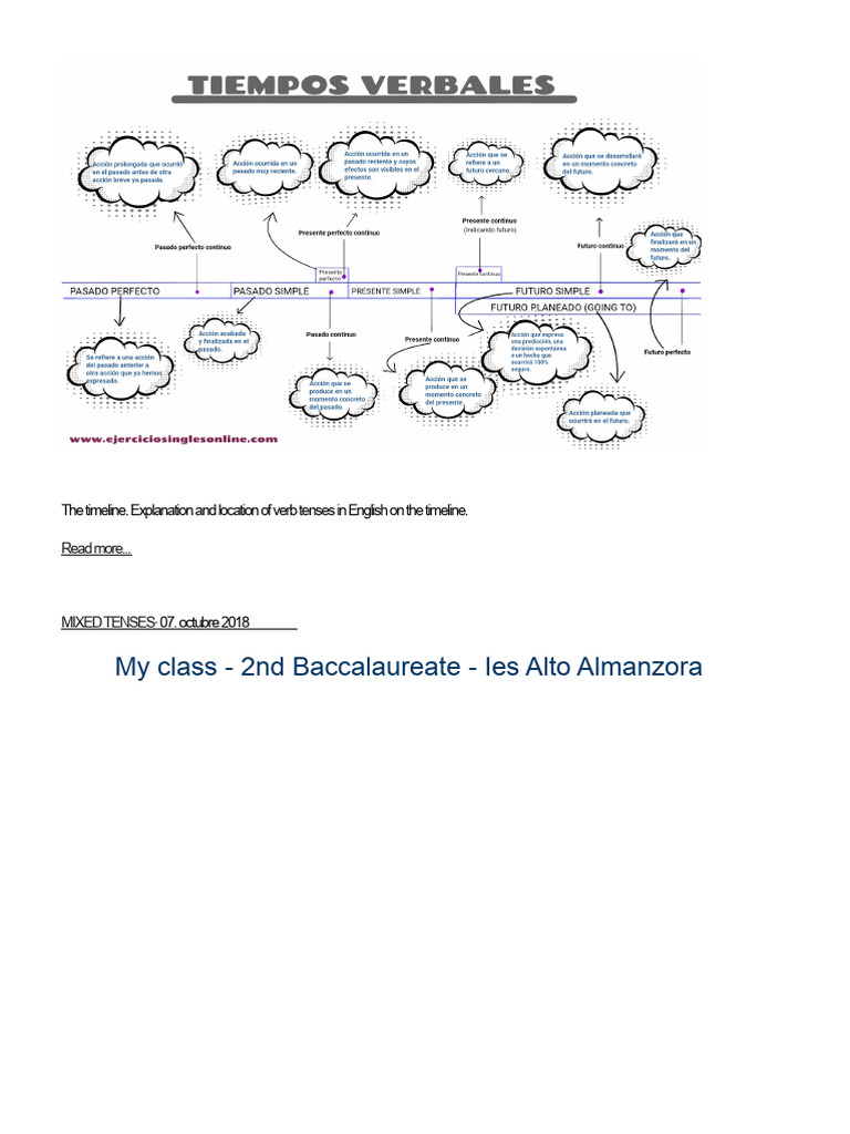 Verb tenses in English - Online English exercises.pdf | PDF