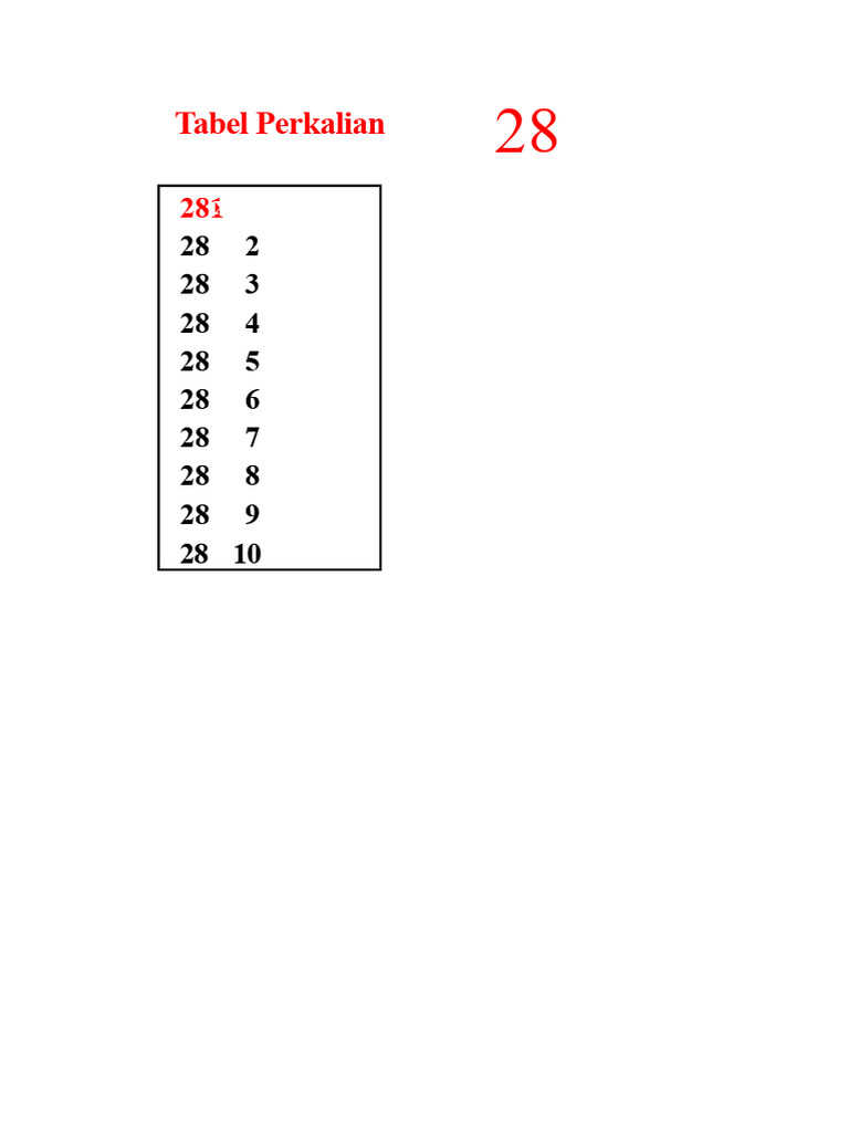 Tabel Perkalian 28 | PDF