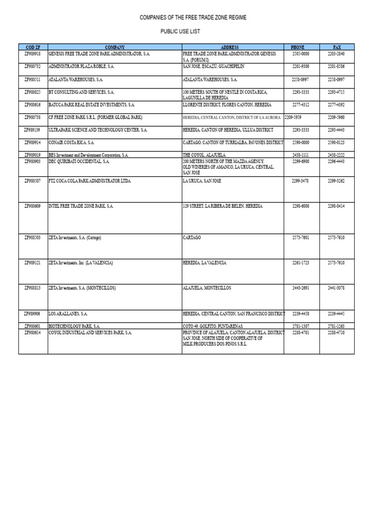Free Trade Zone Companies List | PDF | International Business | Foreign ...