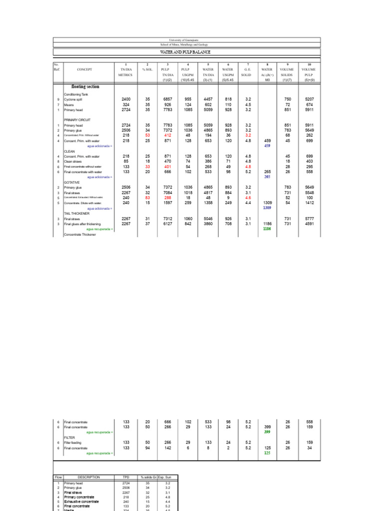 Water Pulp Balance | PDF | Physical Sciences | Materials
