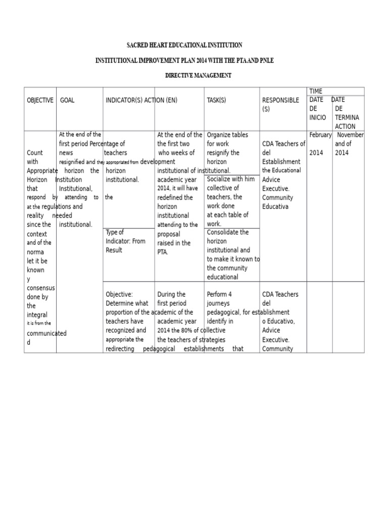 Institutional Improvement Plan With PTA | PDF | Pedagogy | Teaching