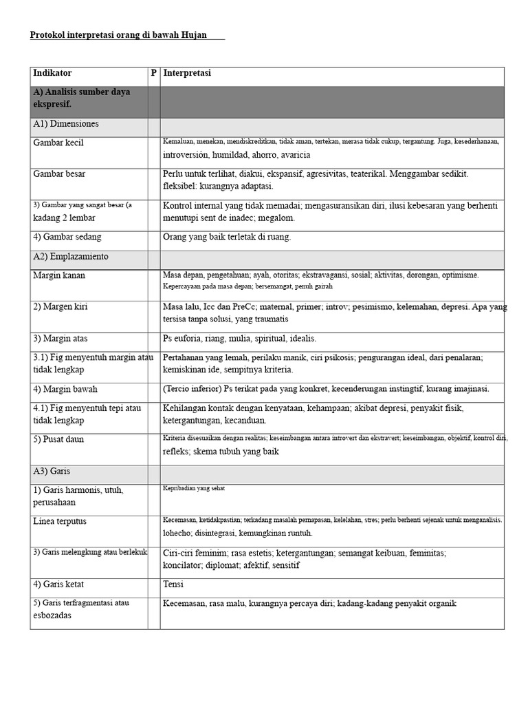 Protokol Interpretasi Orang di Bawah Hujan | PDF