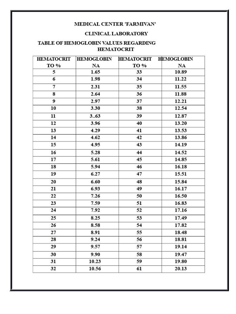 Hemoglobin and Hematocrit Values Chart | PDF