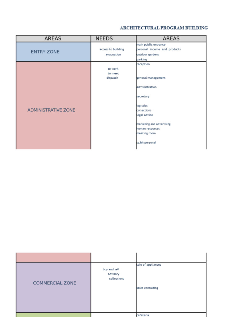 Architectural Program | PDF