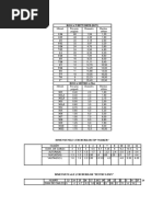 IS 1363 Bolt and Nut Size Standards | PDF | Screw | Mechanical Engineering