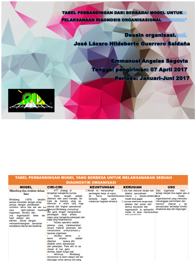 Act23-Tabel Perbandingan Berbagai Model | PDF
