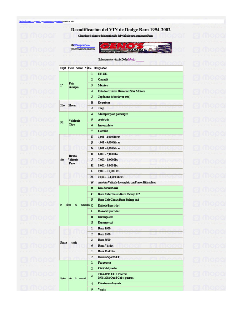 Dodgeram-Org Especificaciones Técnicas Decodificación VIN-htm 3myjrdrr ...