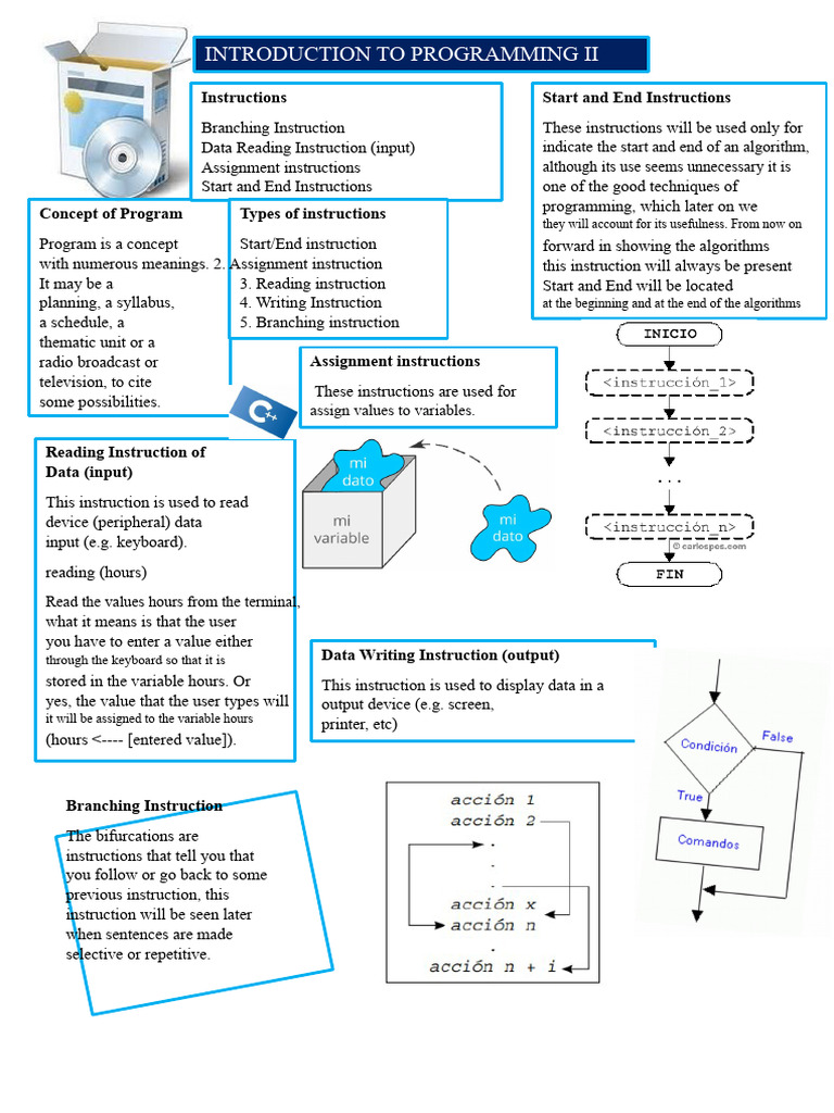 Infographic Introduction to Programming II | PDF | Input/Output | Computer Program