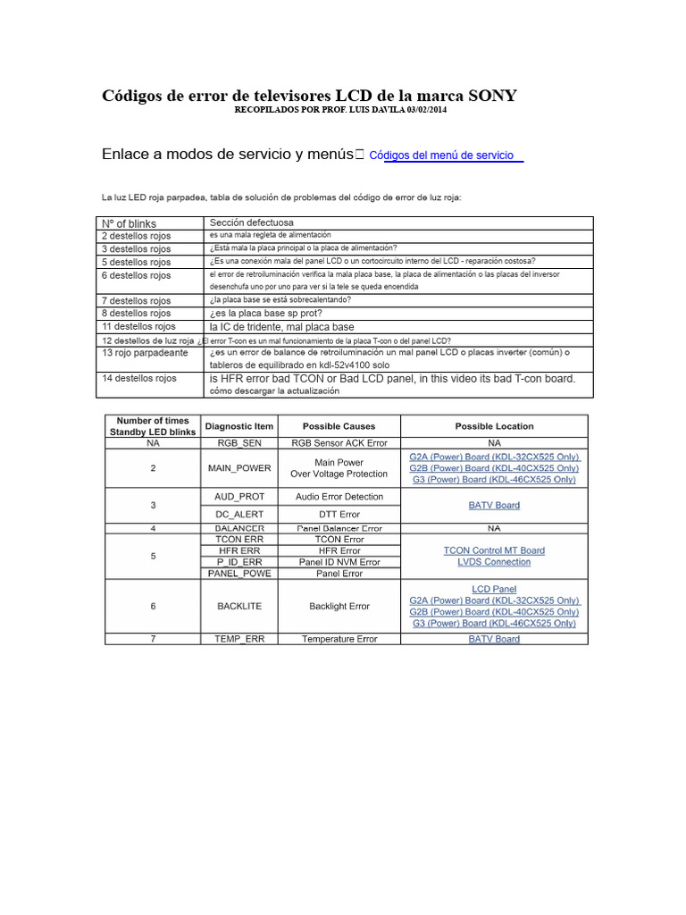 Error Codes For SONY LCD Televisions | PDF | Pantalla de cristal ...