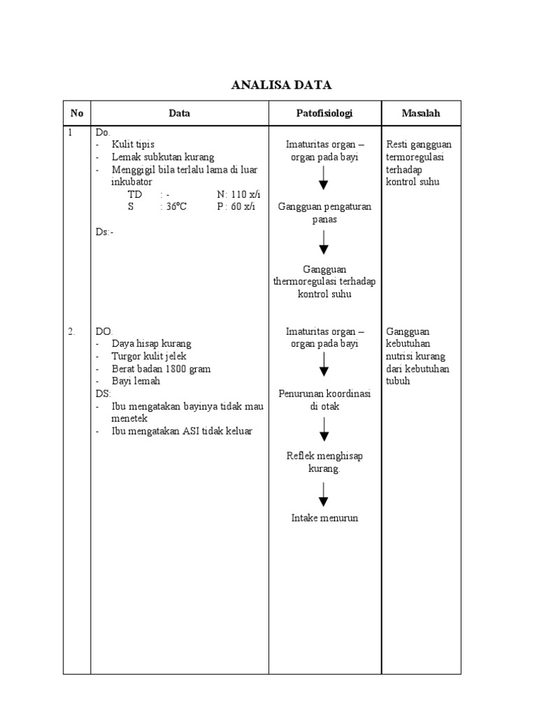 Laporan Pendahuluan Dan Kasus - BBLR | PDF