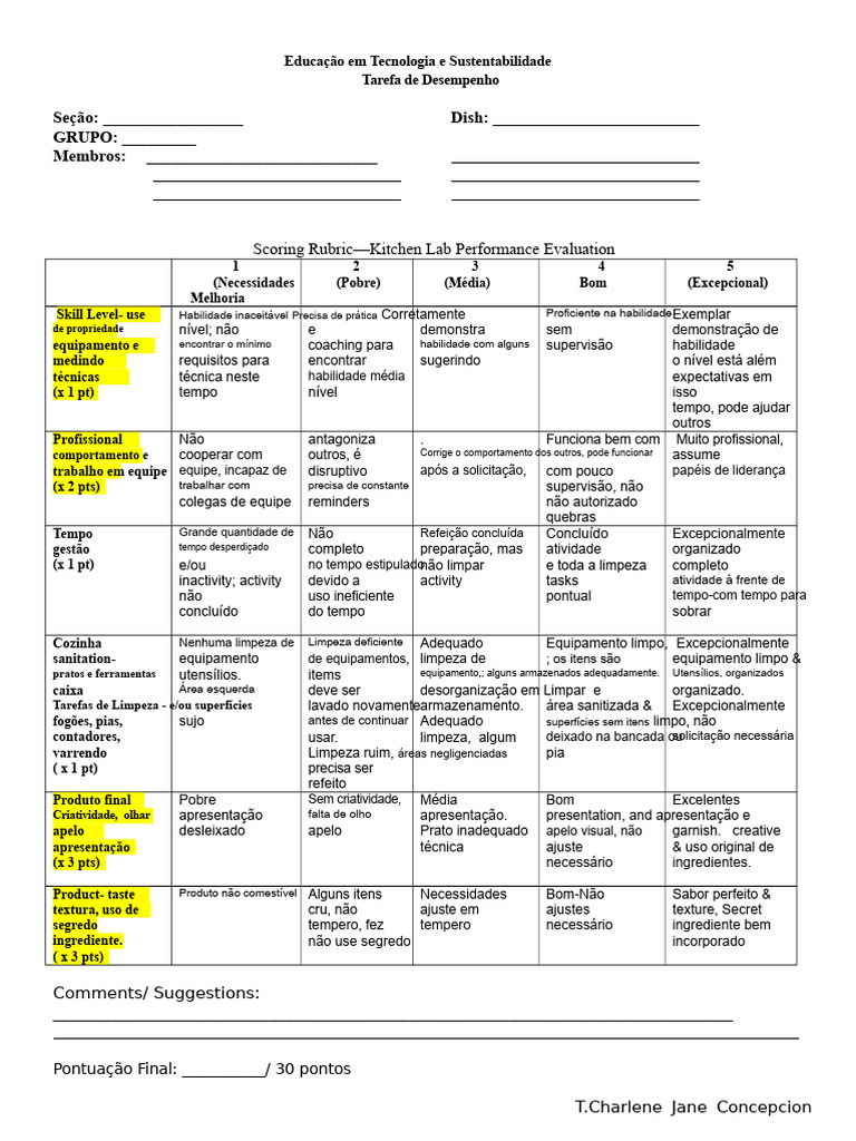 Avaliação de Desempenho em Cozinha | PDF