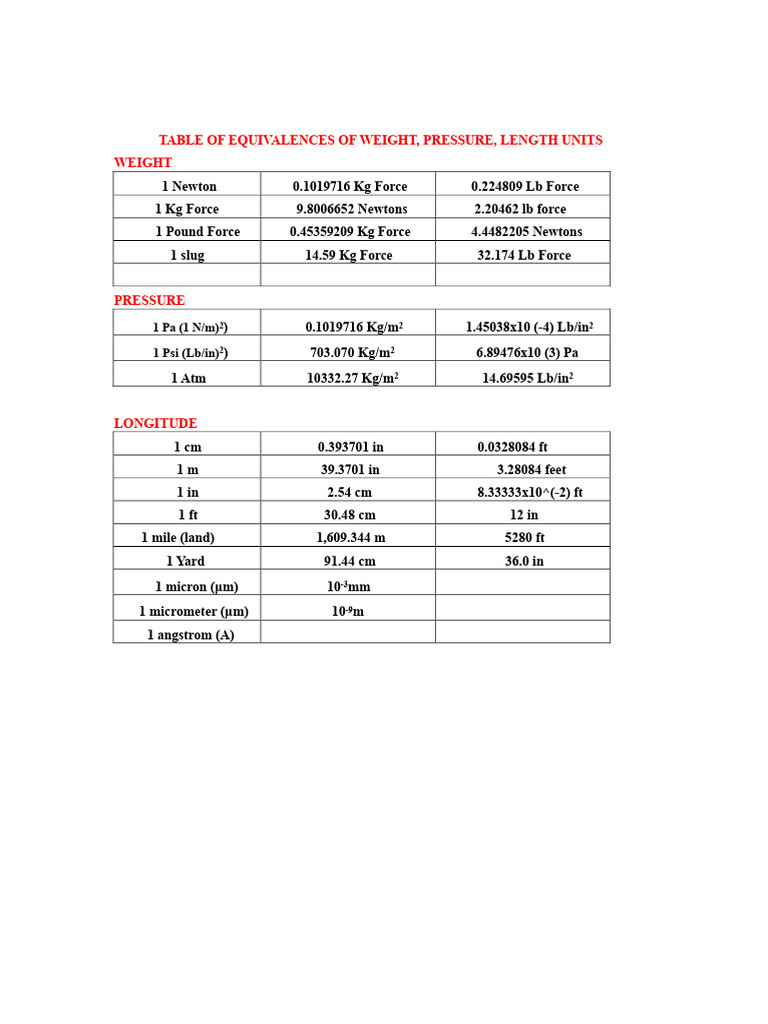 Weight Units Equivalence Table | PDF | Concrete | Rock (Geology)
