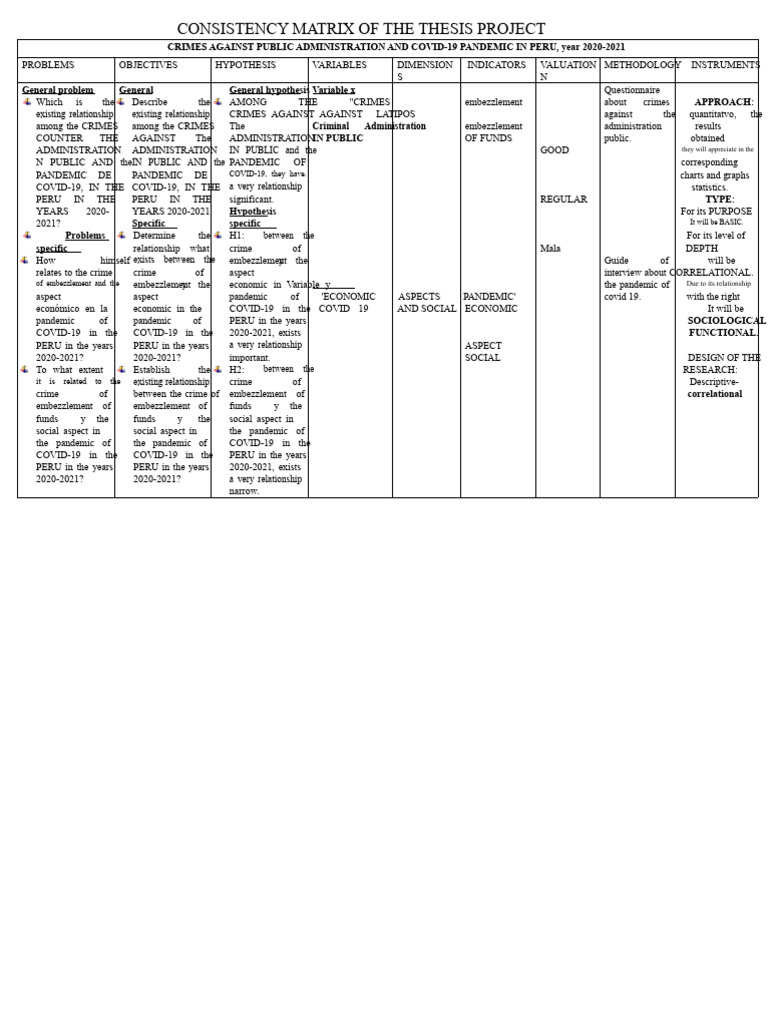 Consistency Matrix of Thesis Project | PDF | Methodology | Hypothesis