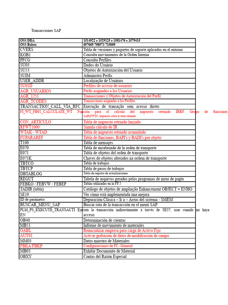 Transacciones y Autorizaciones en SAP | PDF | Contabilidad | Cheque