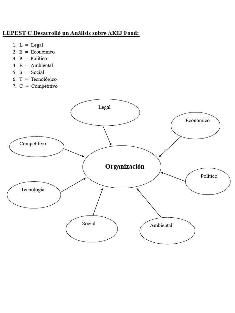 Grupo Akij | PDF | Business | Turismo