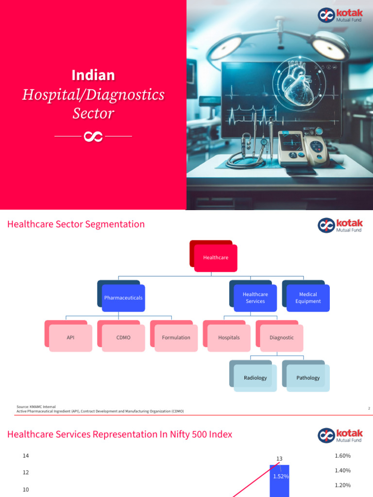 Indian Healthcare Sector Overview 2023 | PDF | Health Care | Non ...