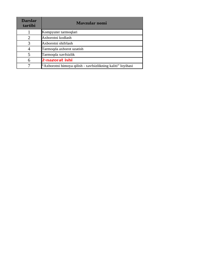 3-Sinf Informatika 2-Chorak @E - Baza - Ishreja | PDF