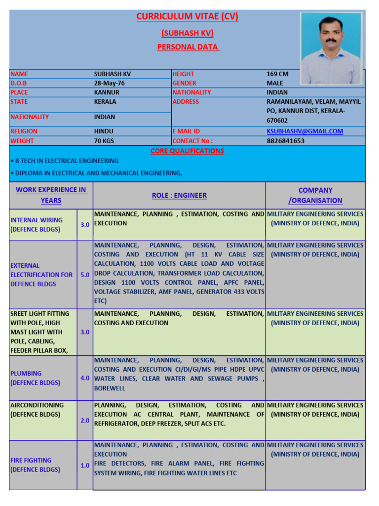 Subhash Kv Electrical Supervisor | PDF | Electricity | Manufactured Goods