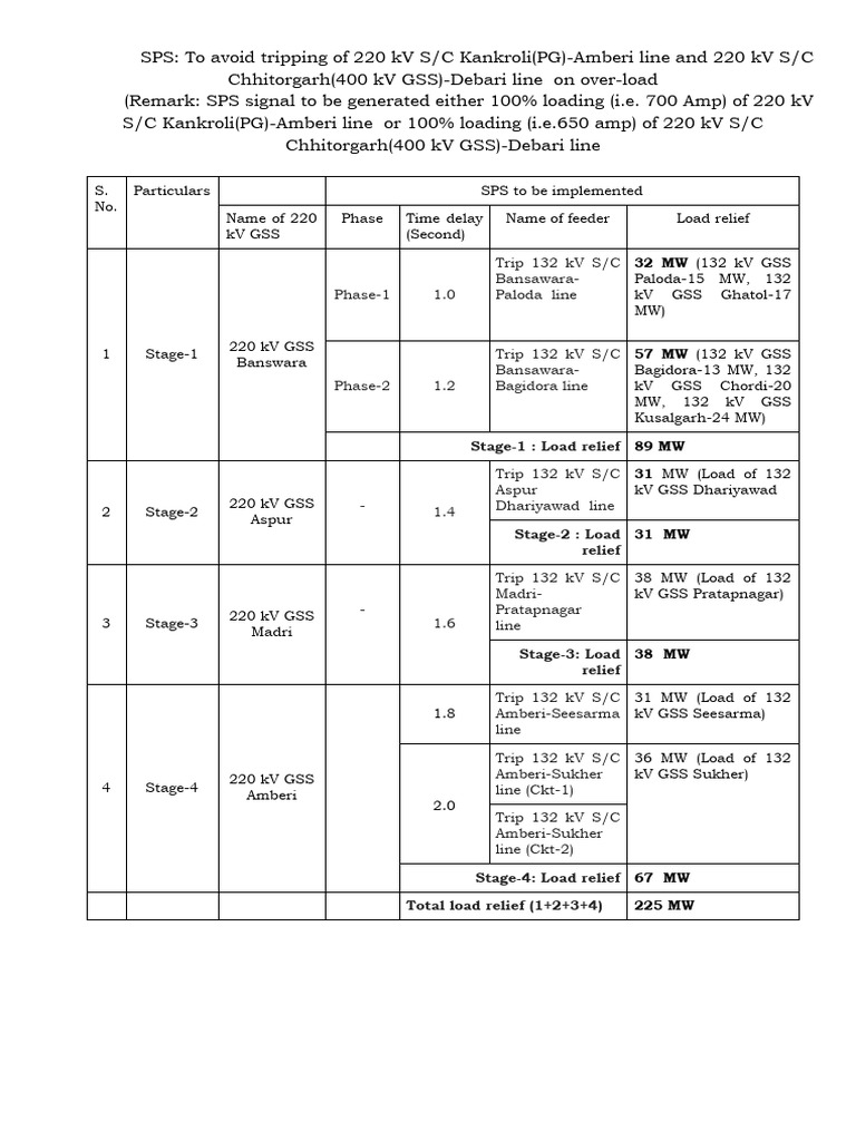 SPS Implementation for 220 kV Lines | PDF | Electric Power | Electrical ...