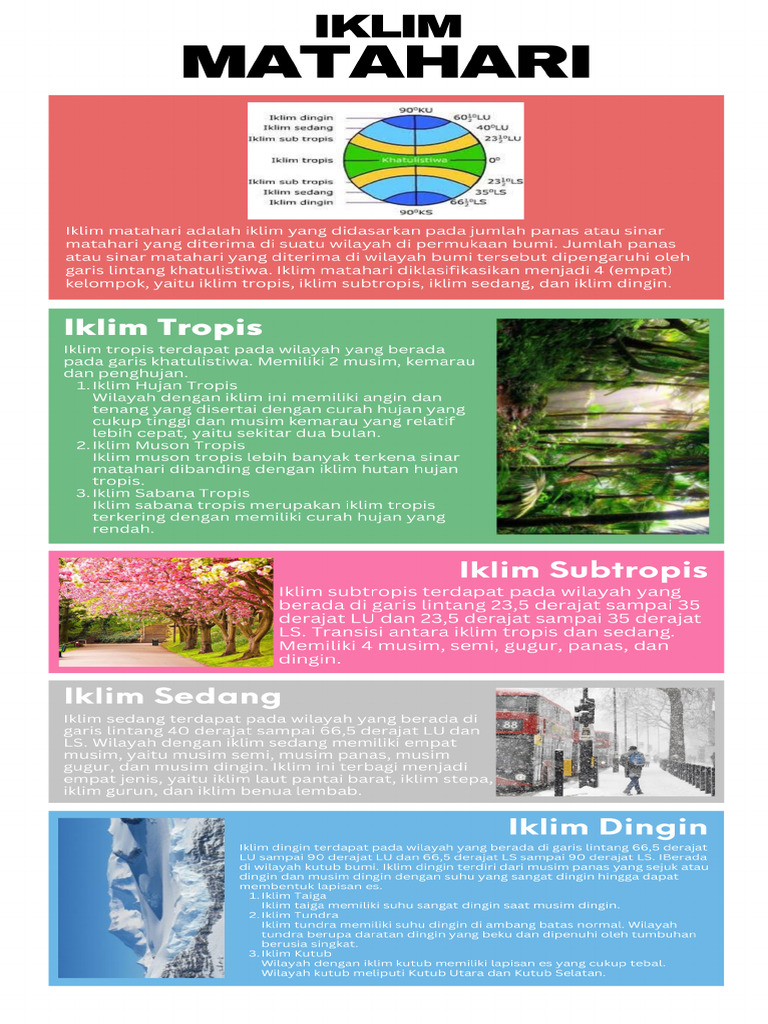 Benedict Hasian Manurung - X 4 - Tugas Iklim | PDF