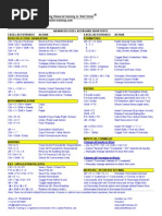 Macabacus Shortcuts Cheatsheet | PDF | Keyboard Shortcut | Computer ...